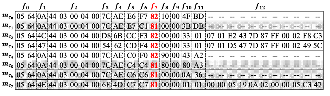 【论文笔记】NETPLIER: Probabilistic Network Protocol Reverse Engineering from Message Traces ...